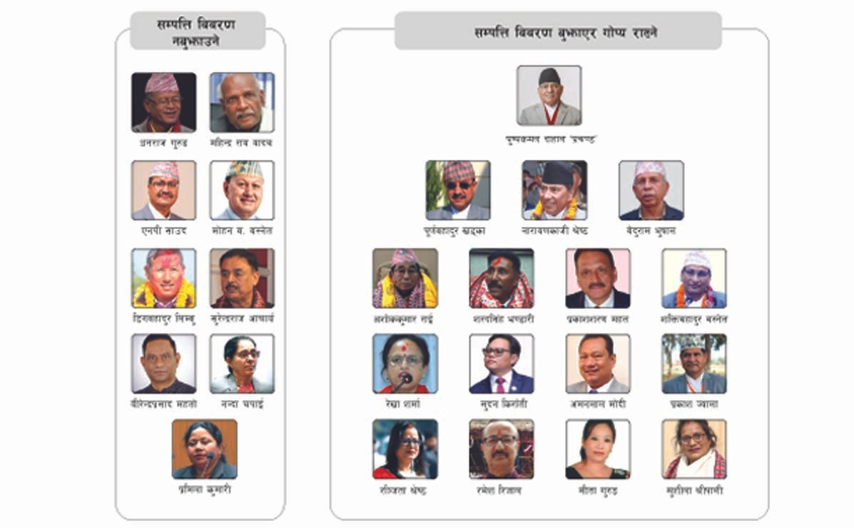 सम्पत्ति विवरण लुकाएर पञ्चायतकालीन अवस्थामा फर्किंदै सरकार - Nepal Samaj